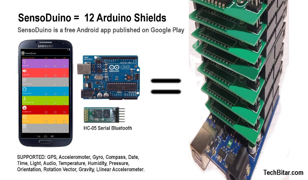 Gyro Sensor In Mobile