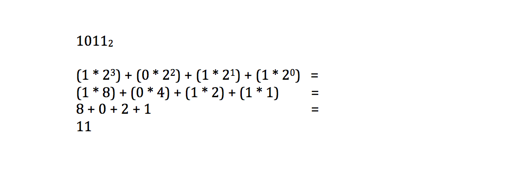 Converting Decimal to Binary Numbers : 5 Steps (with Pictures ...