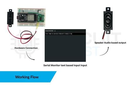Building an Offline Text-to-Speech System With ESP32 : 9 Steps ...