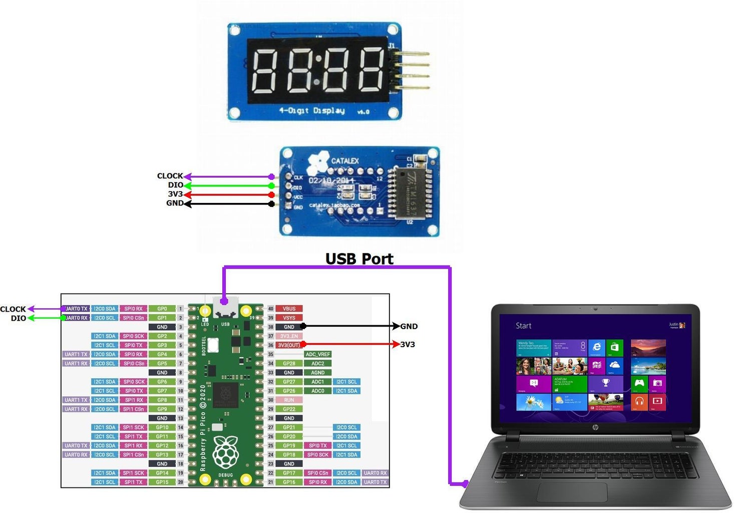 Raspberry Pi Pico Tm1637 4 Digit 7 Segment Multiplexed Display Interface 7 Steps
