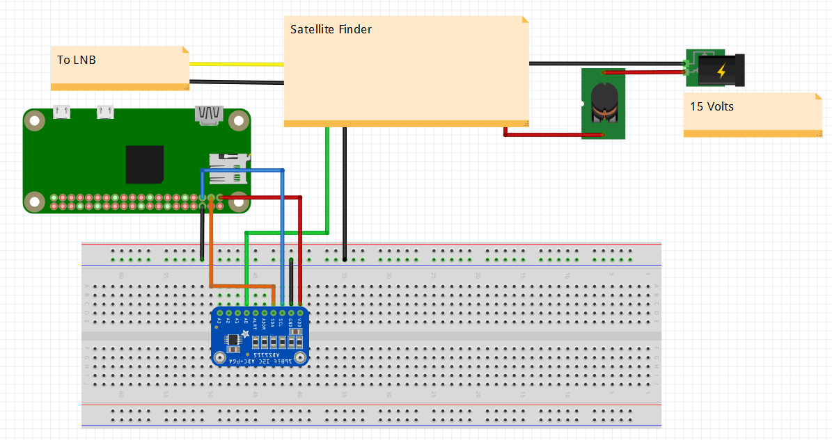 Make a Radio Telescope With Raspberry Pi : 6 Steps (with Pictures ...