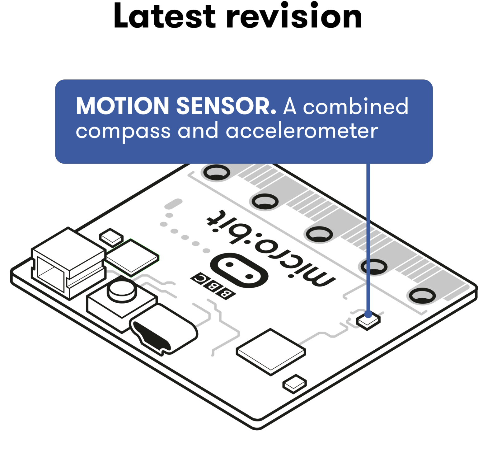 Control Robot Arm With Simple Gestures : 8 Steps (with Pictures ...