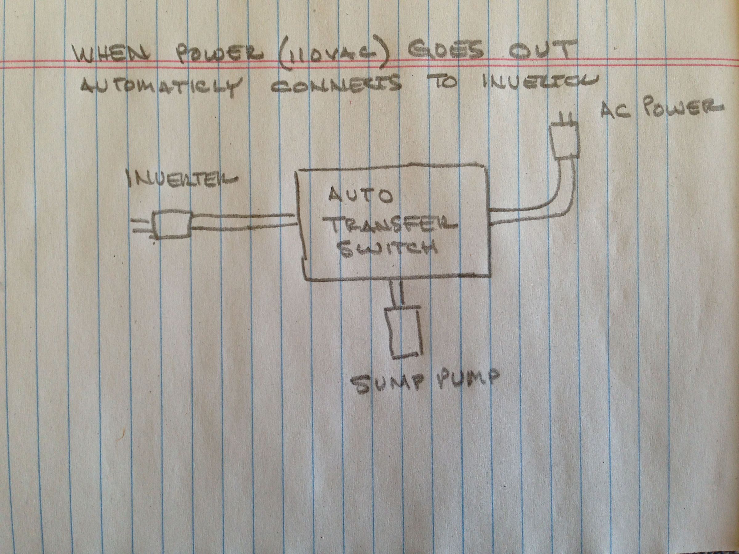 Auto Transfer Switch - Instructables