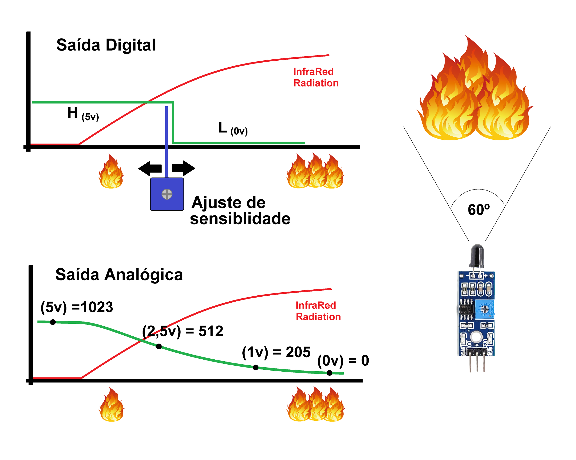 Arduino Tutorial - Fire Alarm - Instructables