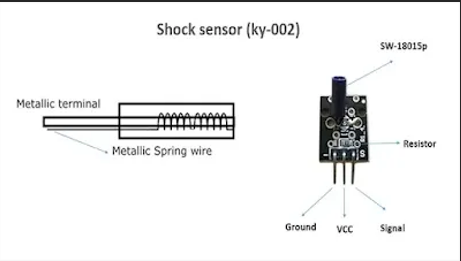 INTERFACING SHOCK SENSOR (KY-002) WITH BHARAT -PI : 7 Steps - Instructables