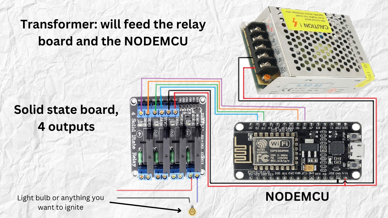 Smart Plug With Esp32/Esp8266 and Solid State Relays : 6 Steps (with Pictures) - Instructables