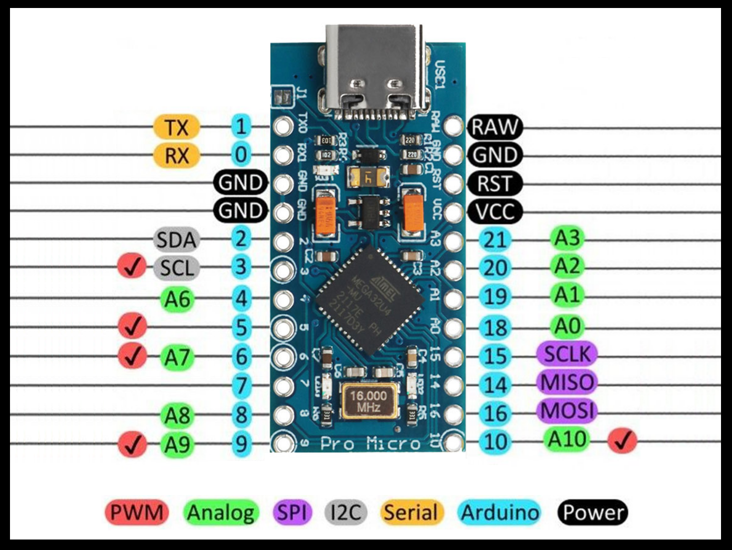 HackerBox 0083: Macropad : 7 Steps - Instructables