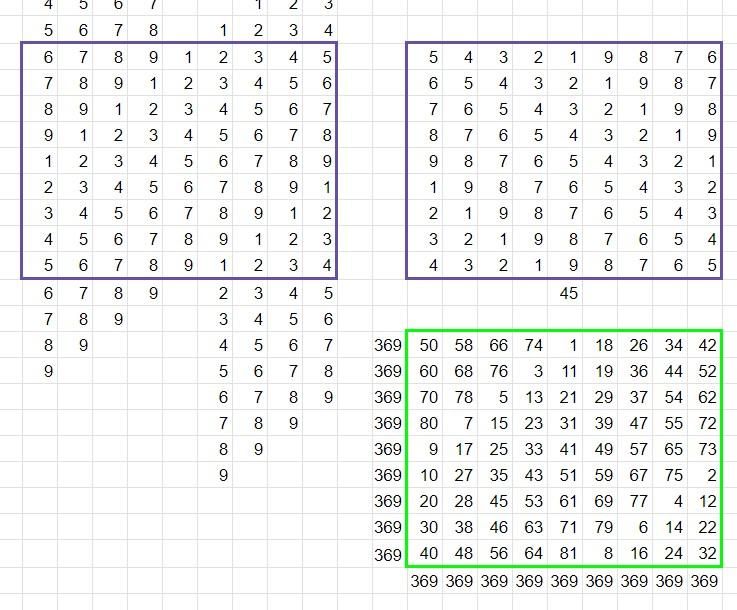 Magic Square Made Easy : 4 Steps - Instructables