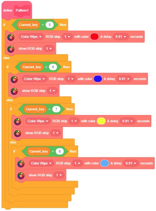 Control the RGB LED Lights Using Your Smartphone : 5 Steps - Instructables