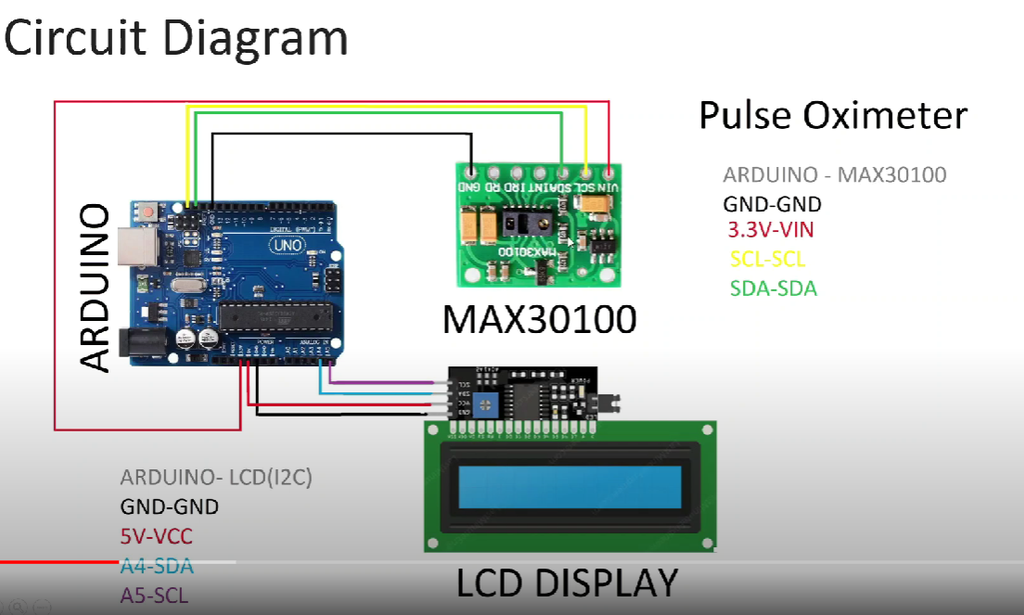 Arduino Based Pulse Oximeter Health Monitoring 10 Steps 40 Off 3887