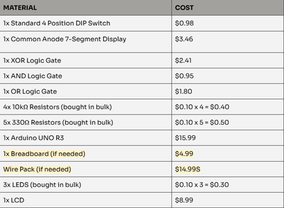 2-Bit Adder With 7-Segment Display and LCD : 6 Steps (with Pictures) - Instructables