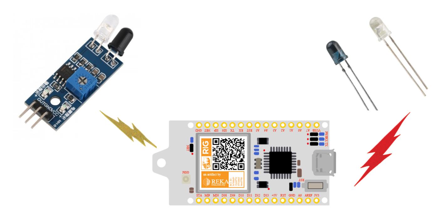 RIG CELL LITE INTRO: INFRARED SENSOR : 3 Steps - Instructables