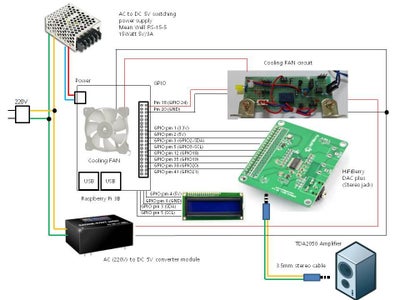 Bluetooth Audio Receiver (Raspberry Pi Version) : 9 Steps - Instructables