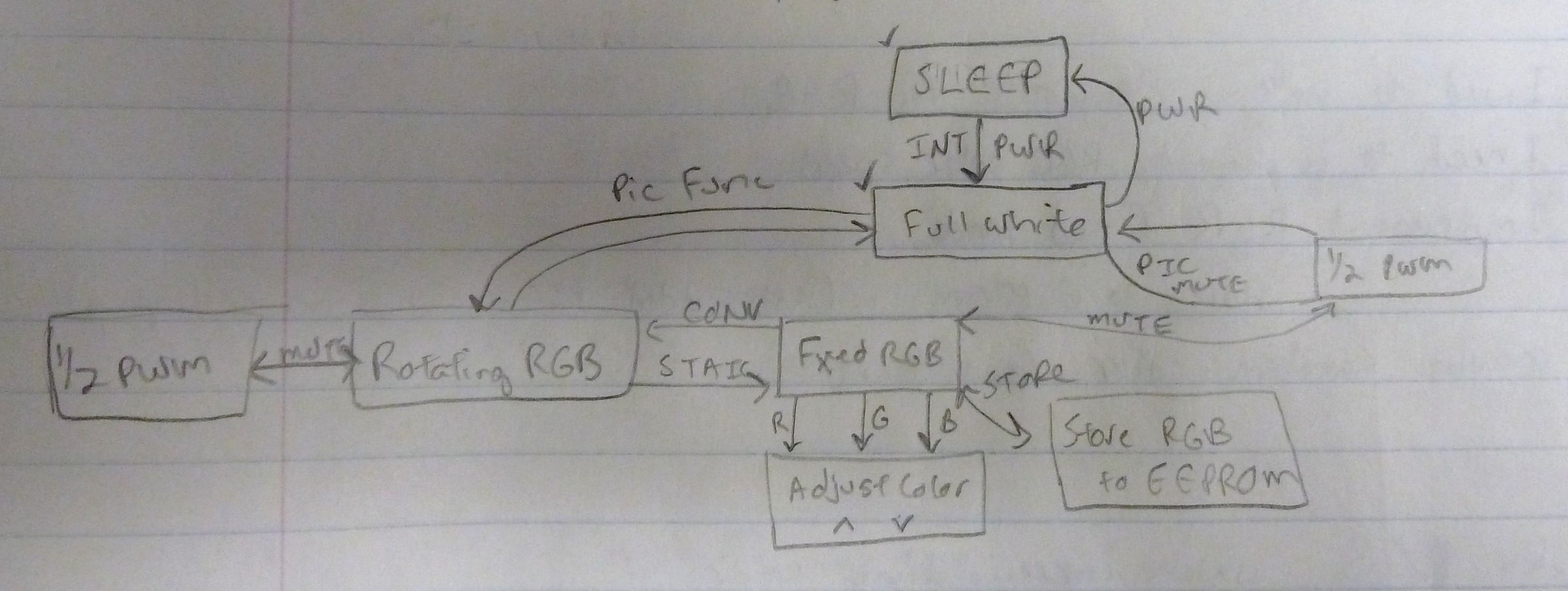 RGB LED Ceiling Mood Light With Hacked IR Remote Control : 6 Steps ...