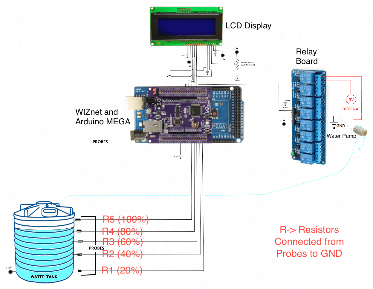 Smart Water Tank Control System : 4 Steps - Instructables