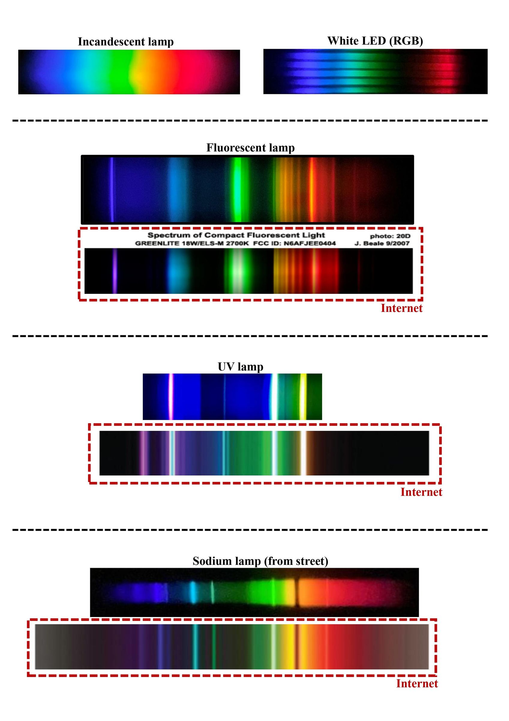 3D-Printed Spectrometer Using a DVD Diffraction Grating for Smartphone ...