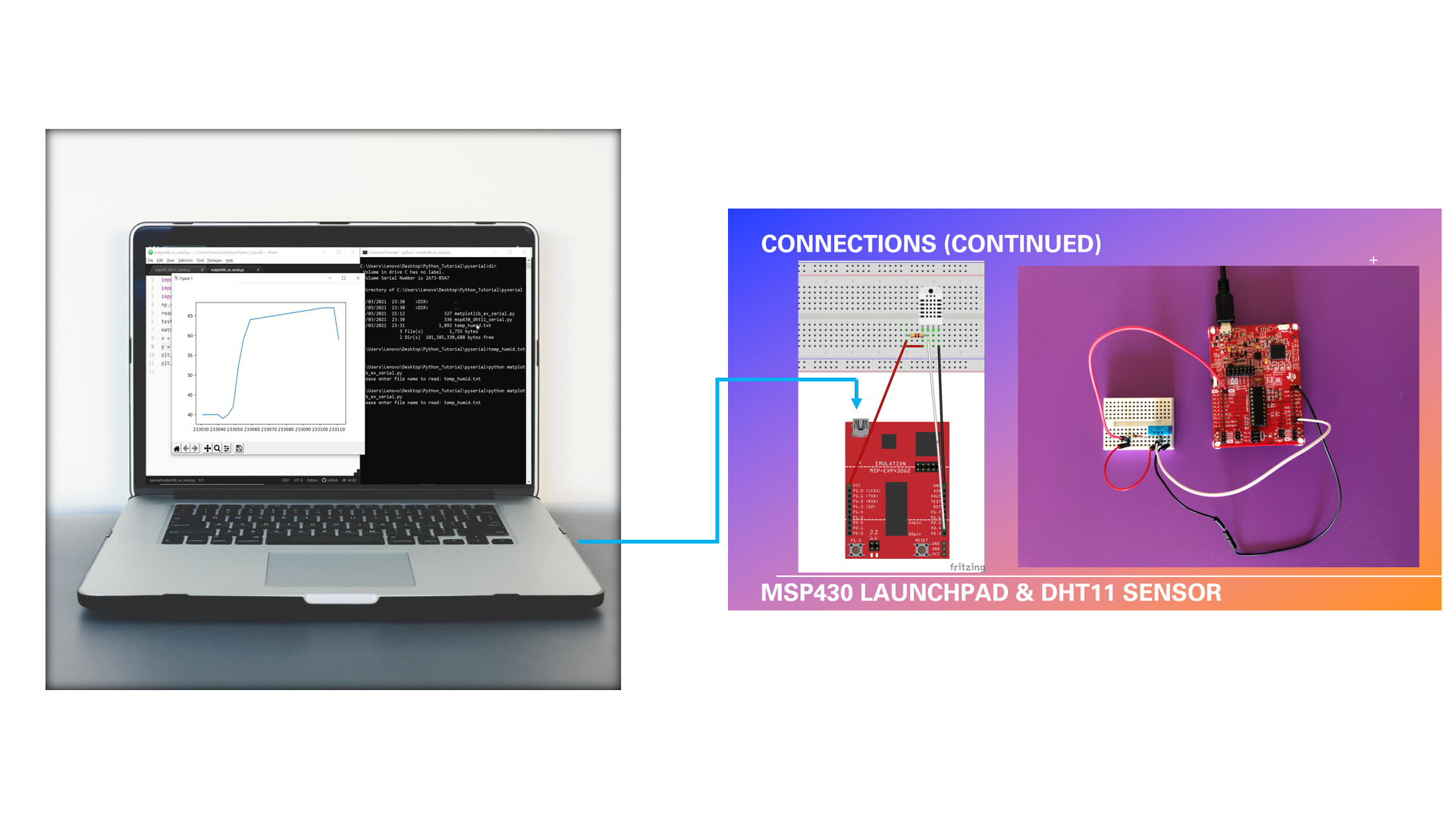 Connecting to Microcontroller With Pyserial Library - Python : 4 Steps ...