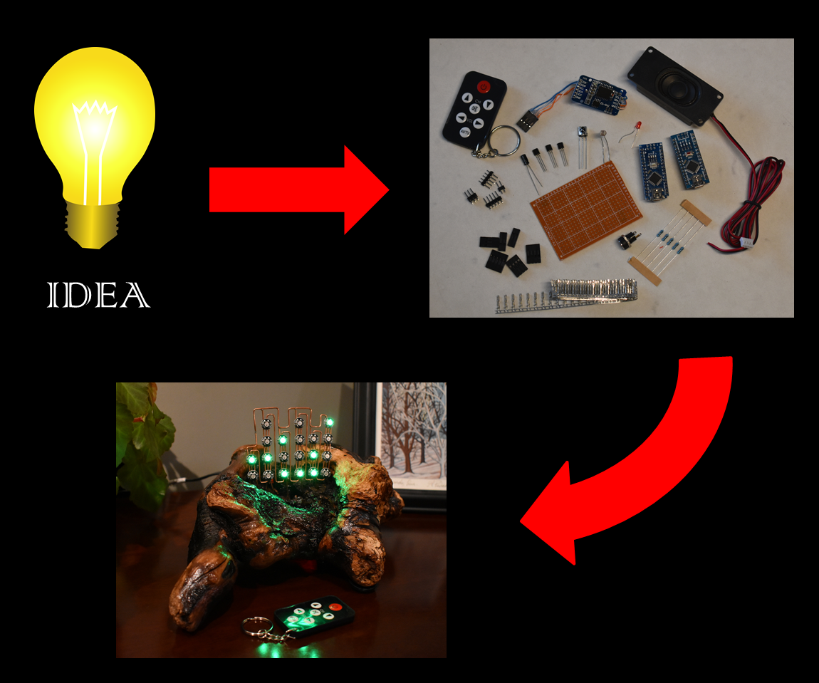 Tips to Make Your Project Idea a Reality : 6 Steps (with Pictures ...