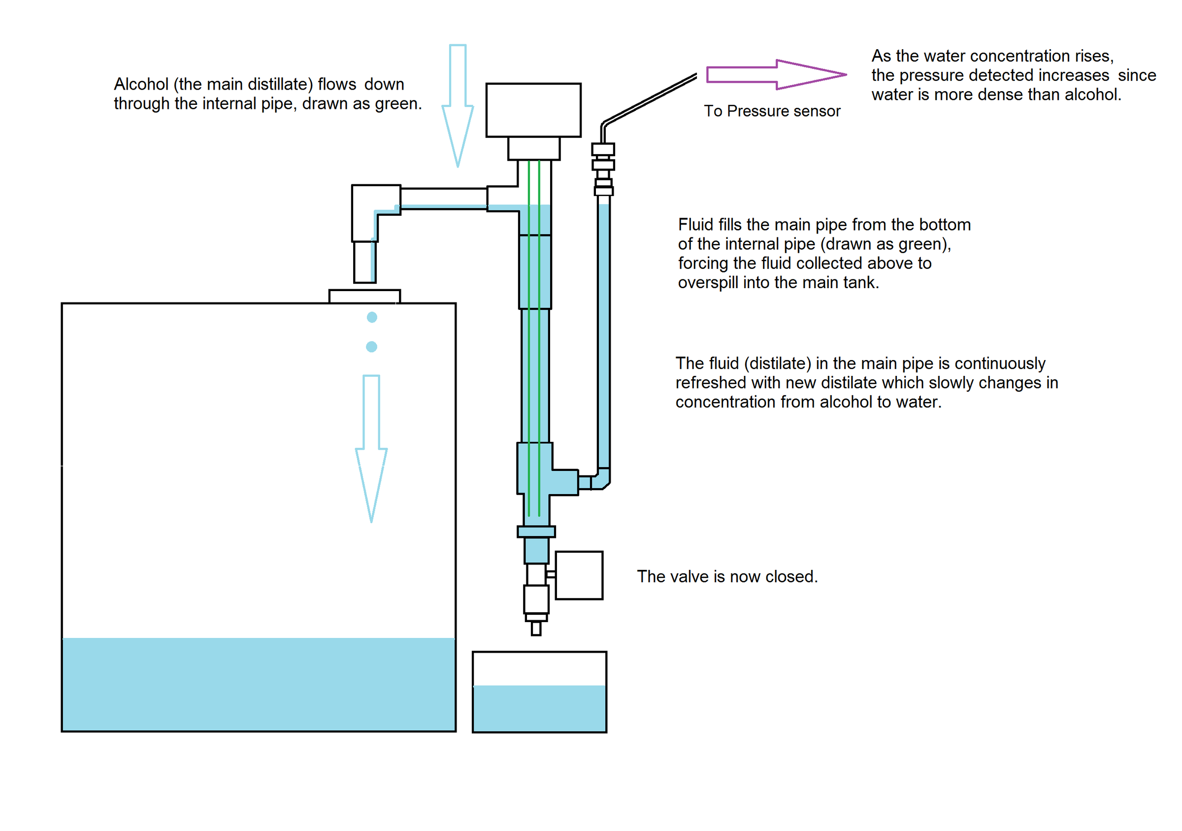 Inline Digital Hydrometer : 5 Steps (with Pictures) - Instructables