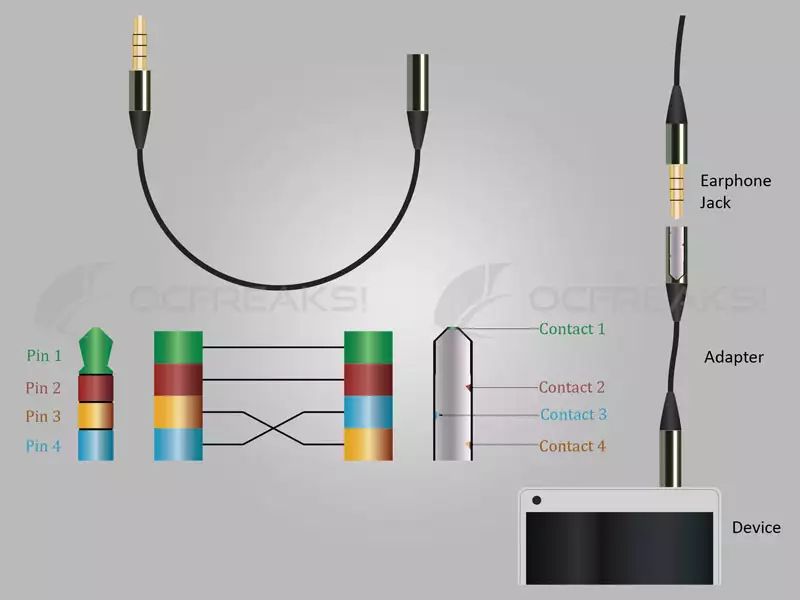 Universal Mini OMTP ↔ CTIA Adapter - Convertendo : 7 Steps (with ...
