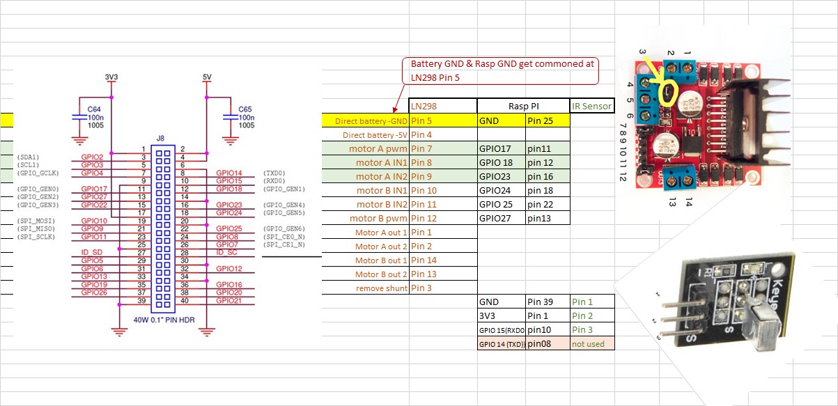 Raspberry PI Remote Controlled Car : 5 Steps - Instructables