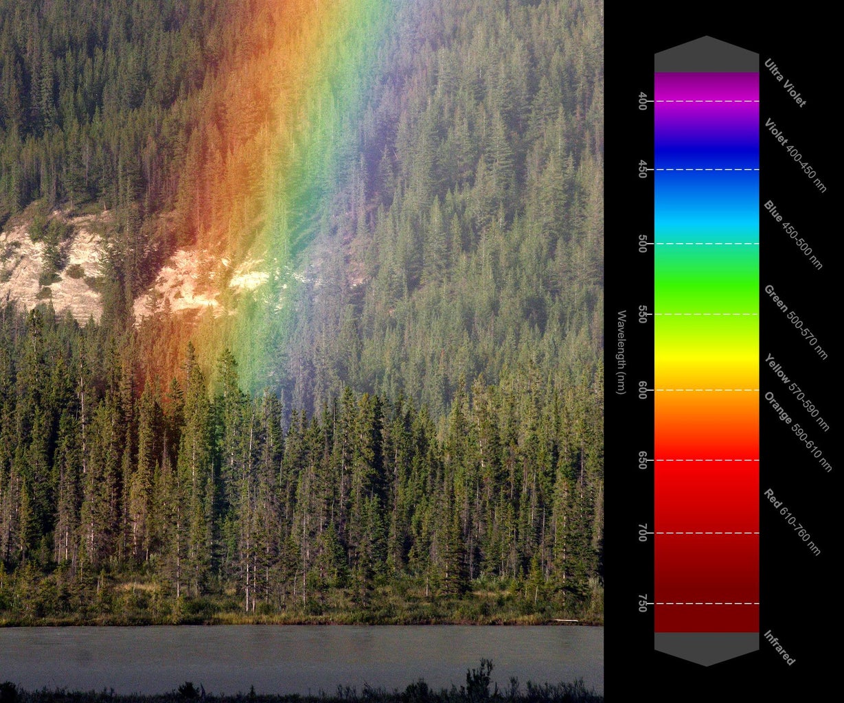 Rainbows In Makecode On A 4tronix Cube Bit Rgb Led Cube 5 Steps Instructables