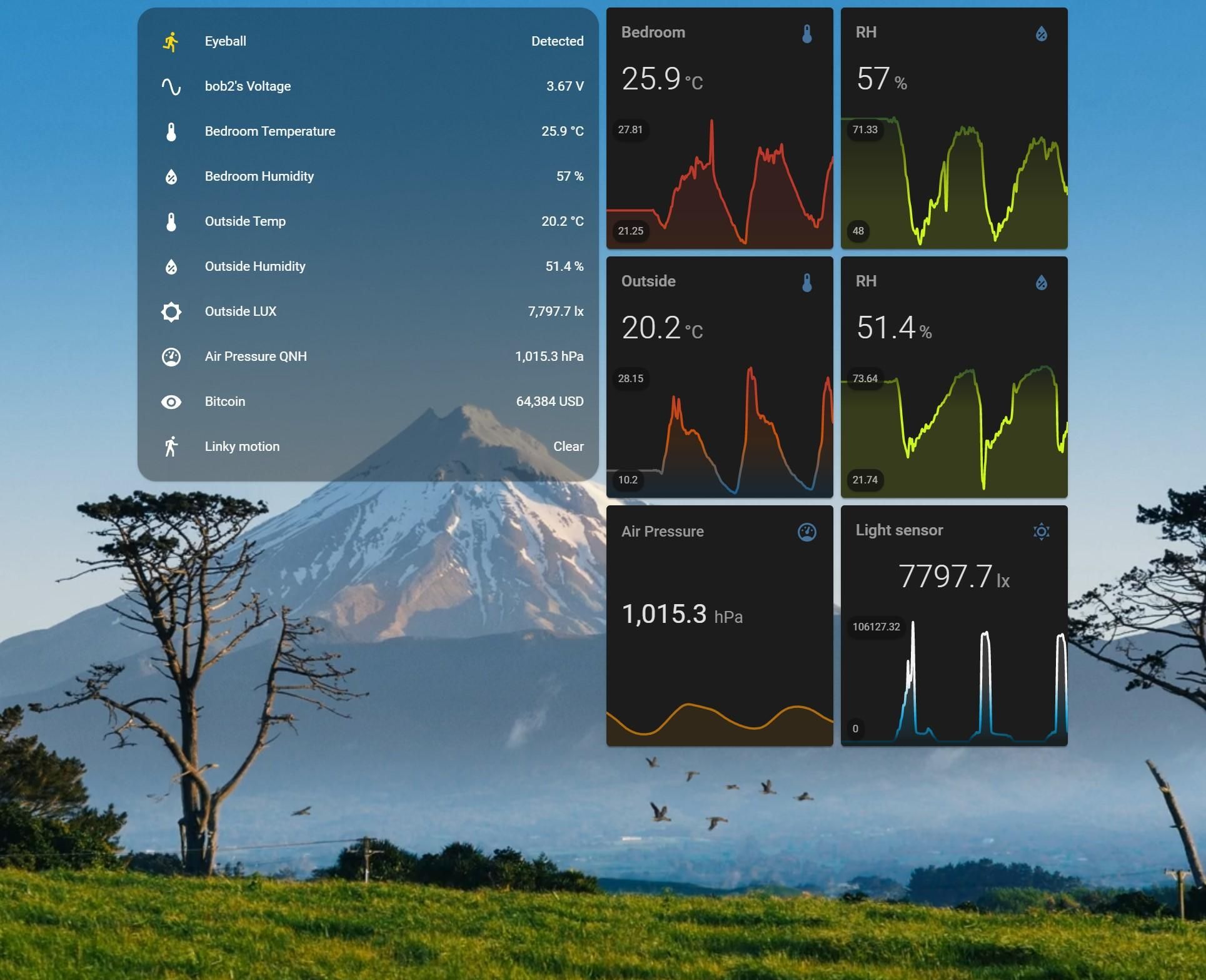 Weather Station (Home Assistant) : 6 Steps - Instructables