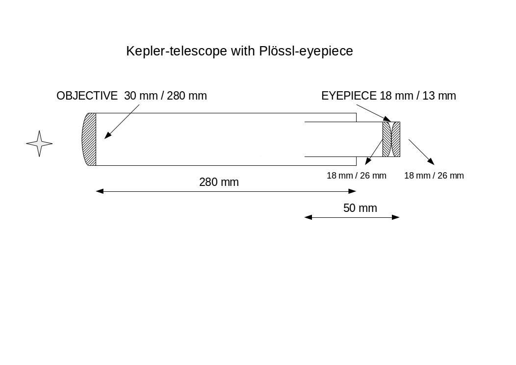 SIMPLE BUT PROFESSIONAL TELESCOPE FOR BEGINNER ASTRONOMERS : 7 Steps ...