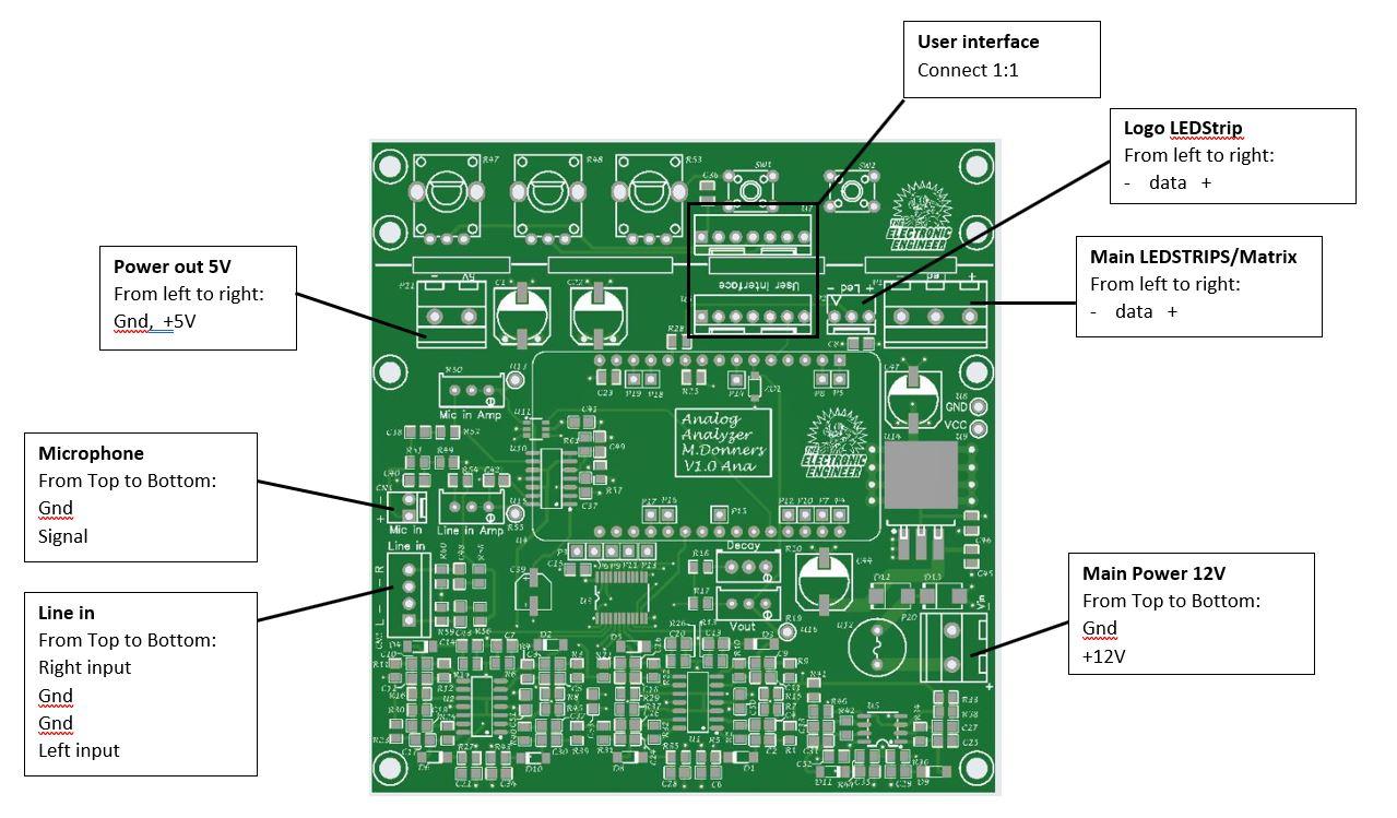 Classic Analog Spectrum Analyzer for Your Desktop : 8 Steps (with ...