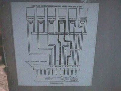 How to Install a Soda Fountain : 8 Steps - Instructables