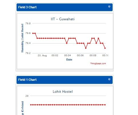 Node Pi - Instructables