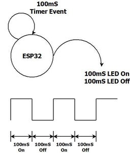 ESP32 – Getting Started MicroPython -- on Board Blink LED : 11 Steps ...