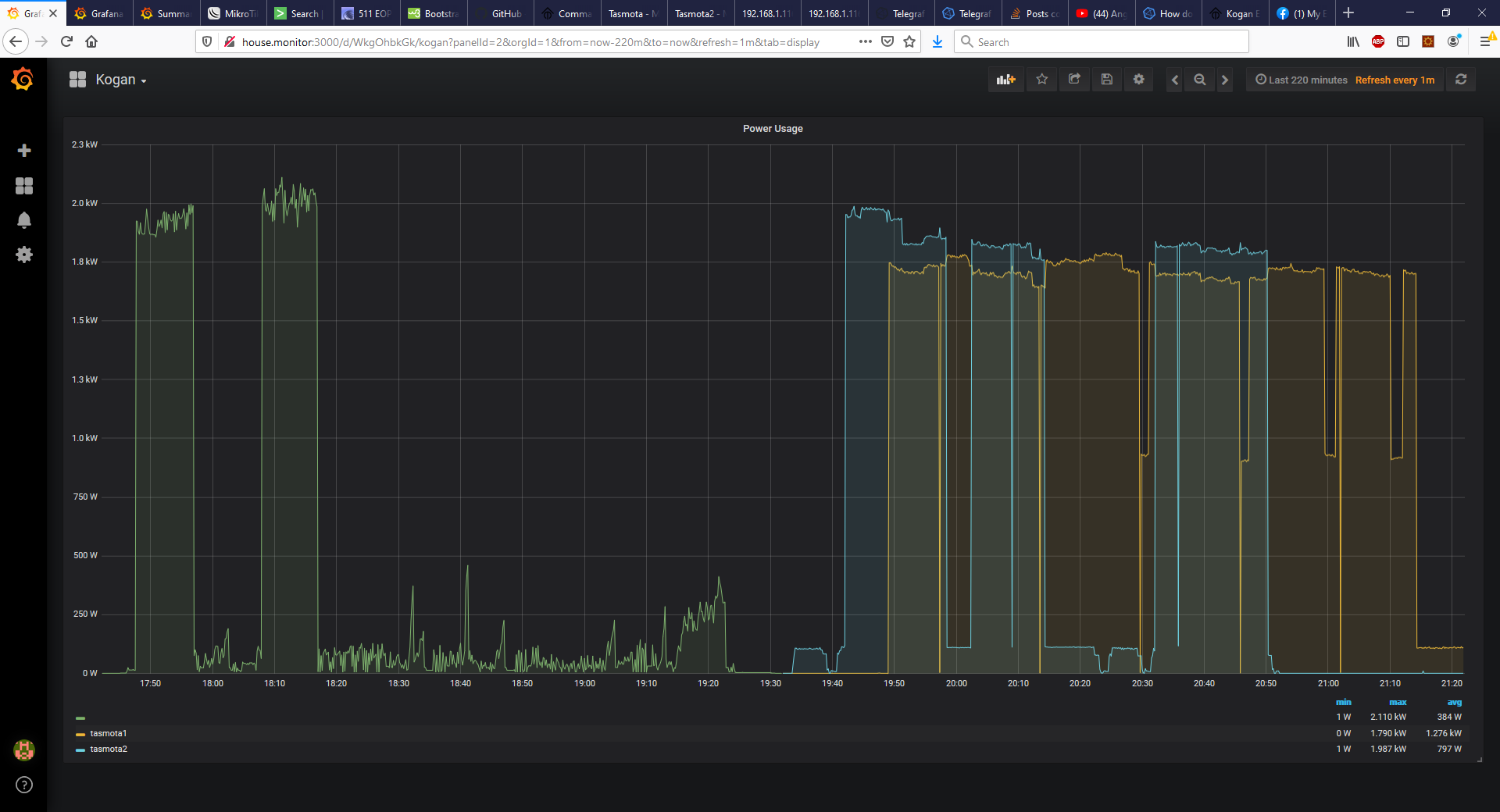Home Appliance Raspberry PI Based Power Monitor : 14 Steps - Instructables