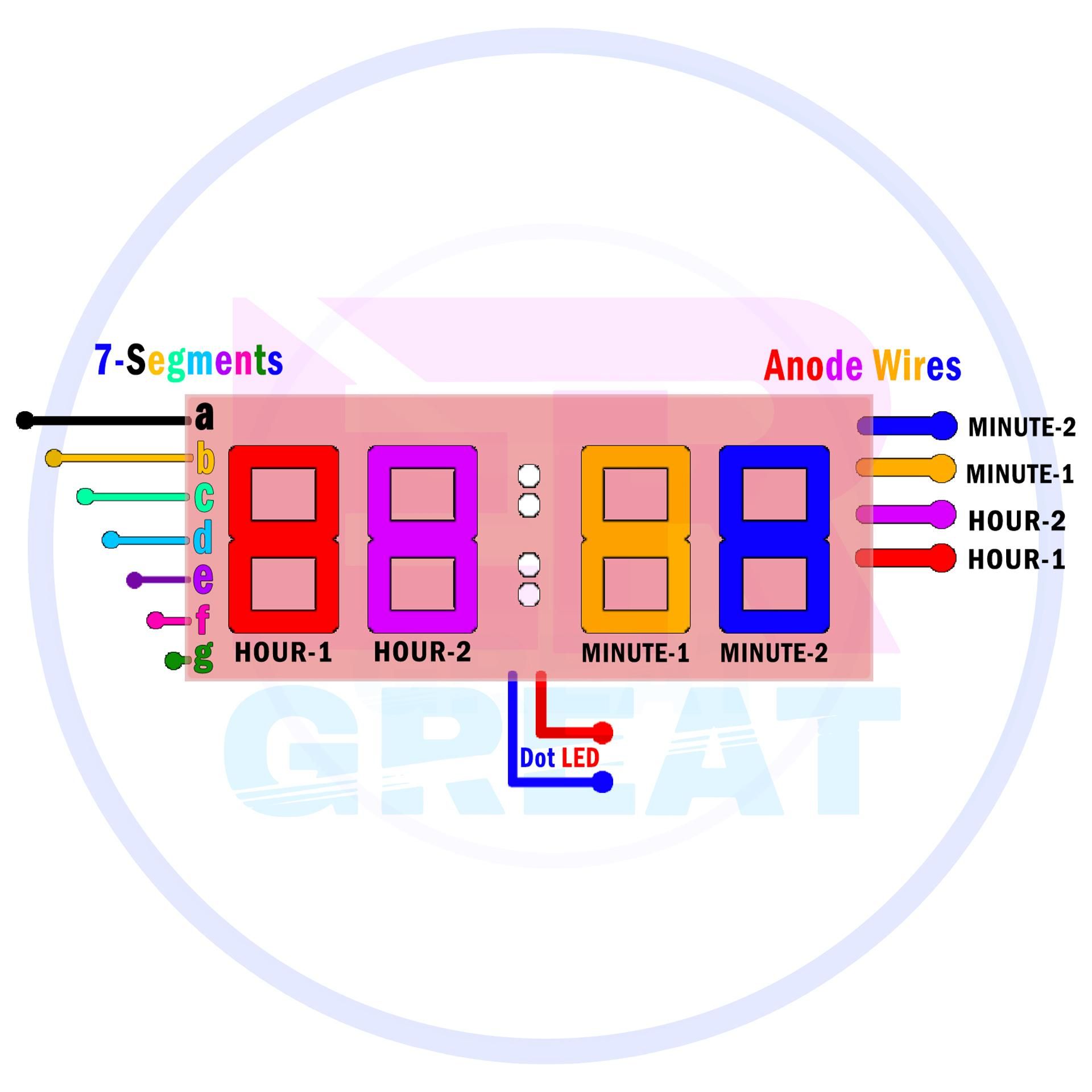 How to Make a Digital Clock at Home Using Arduino & RTC Module - Auto ...