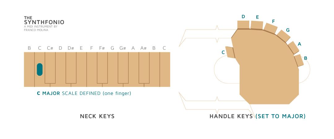 The Synthfonio - a Musical Instrument for Everyone : 12 Steps (with ...