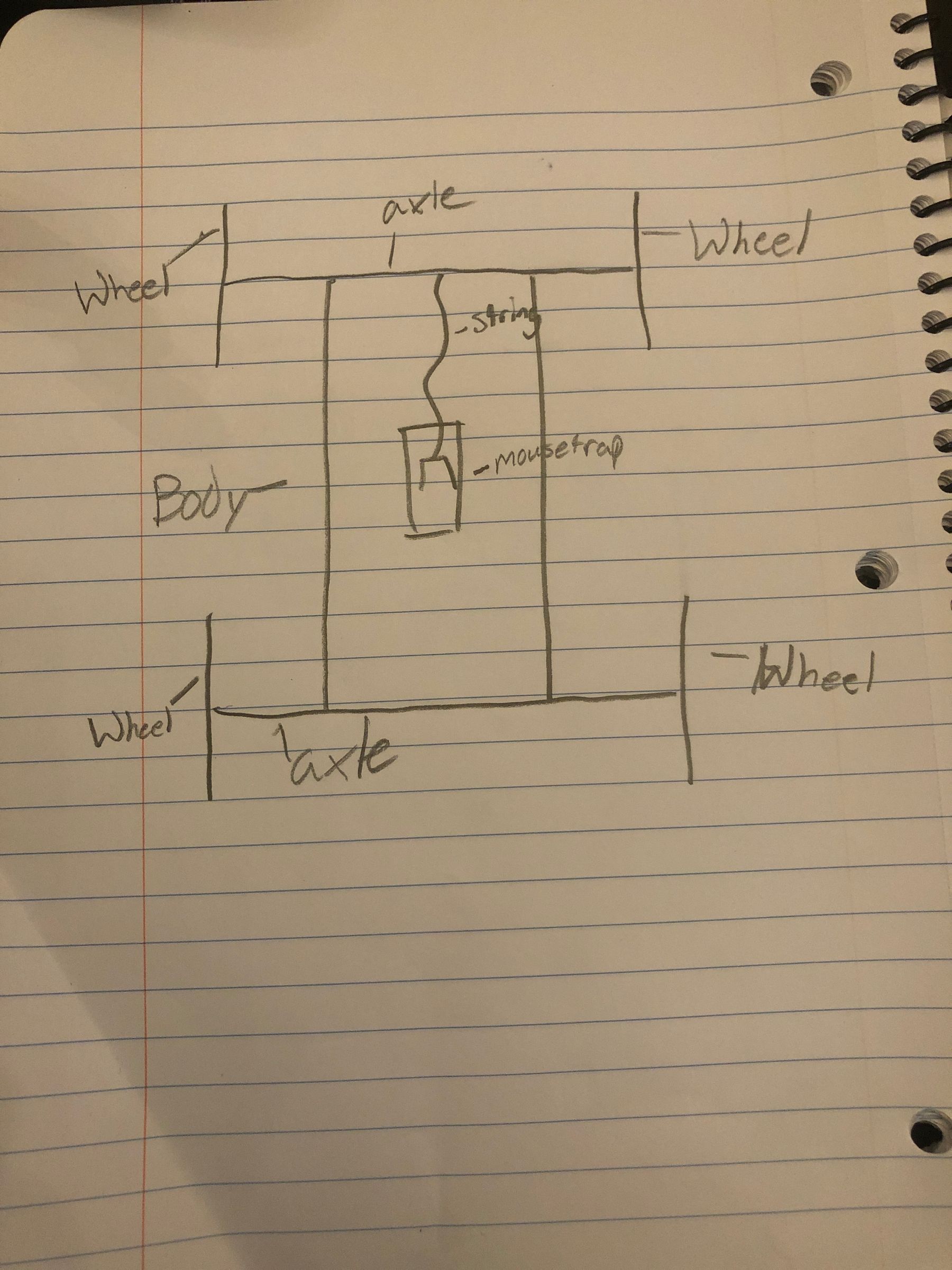 How to Make a (Theoretically) Perfect Mousetrap Car : 4 Steps ...