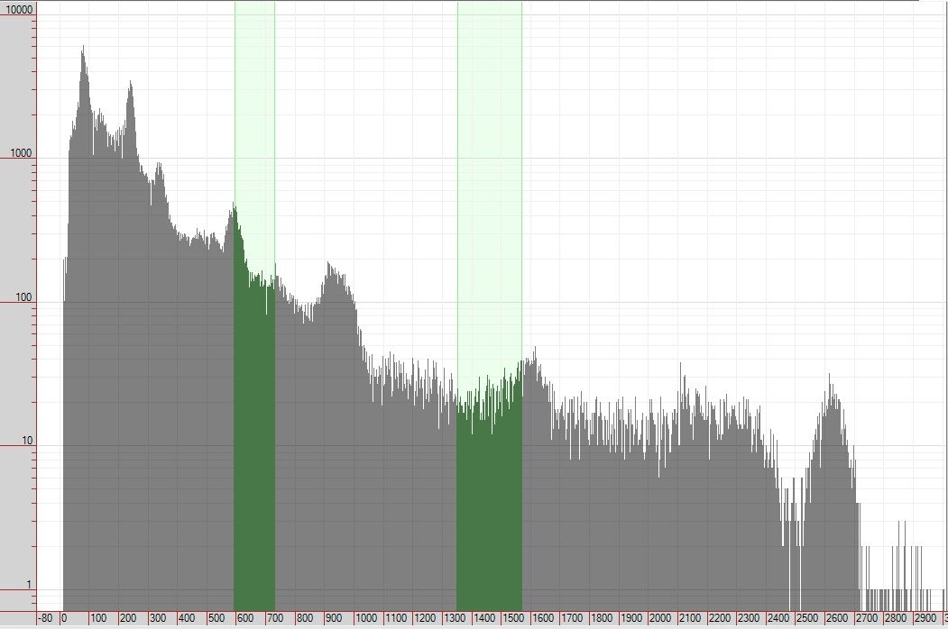 Multi Channel Analyzer MCA With Gamma Spectroscopy NaI(Tl) Detector : 5 ...