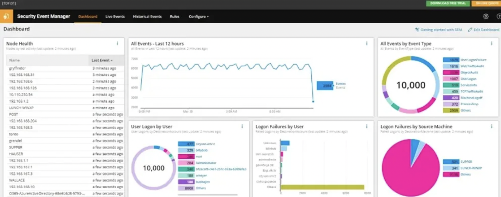Step-by-Step Guide: Configuring Firewalls for Network Security : 8 ...