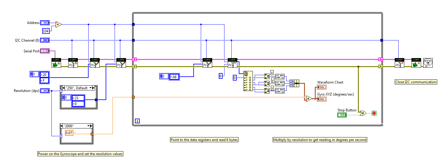 How to Use I2C in LabVIEW : 6 Steps - Instructables