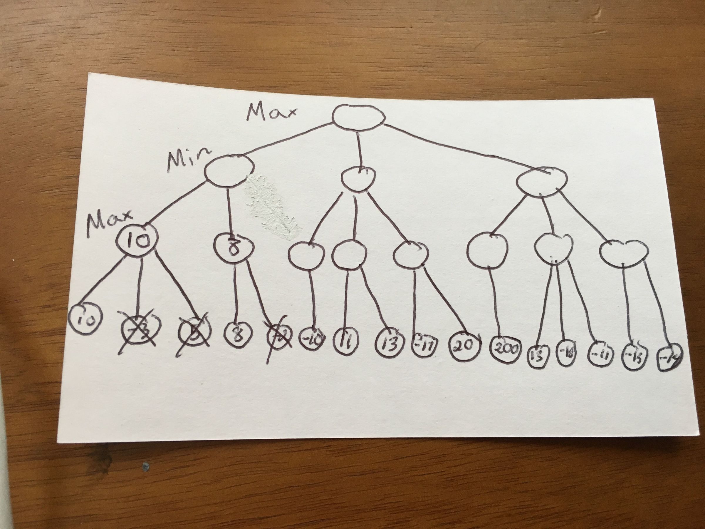 Board Game Artificial Intelligence: the Minimax Algorithm : 8 Steps ...