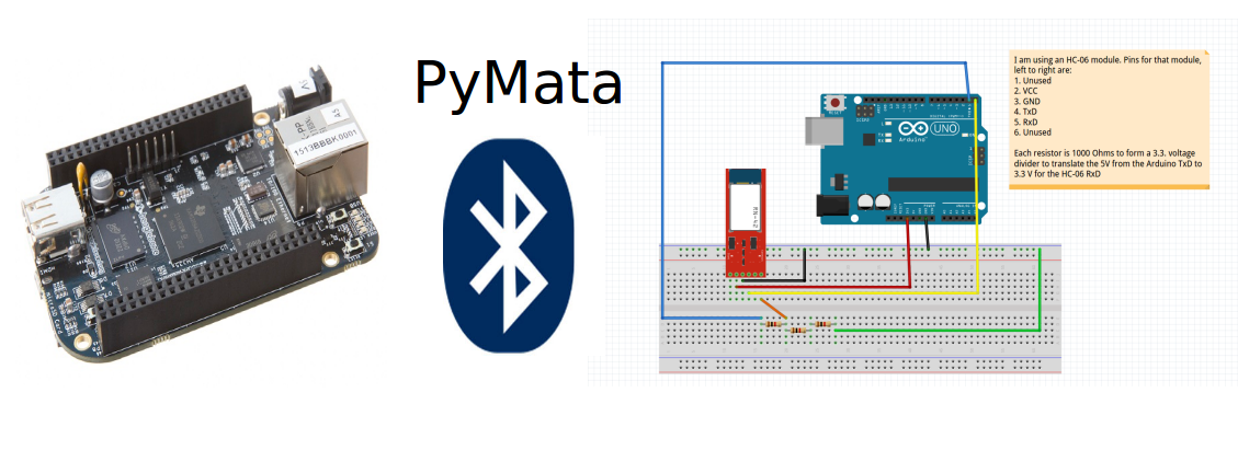 Wireless Arduino Control Using the BeagleBone Black or Raspberry Pi : 5 ...
