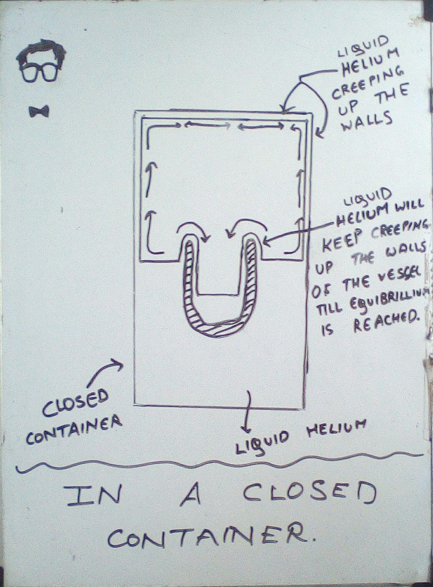 Understanding Superfluids!!! : 3 Steps - Instructables