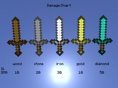 Minecraft Crossed Swords : 3 Steps (with Pictures) - Instructables