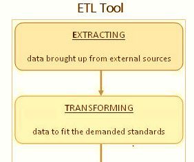 ETL Tool : 3 Steps - Instructables