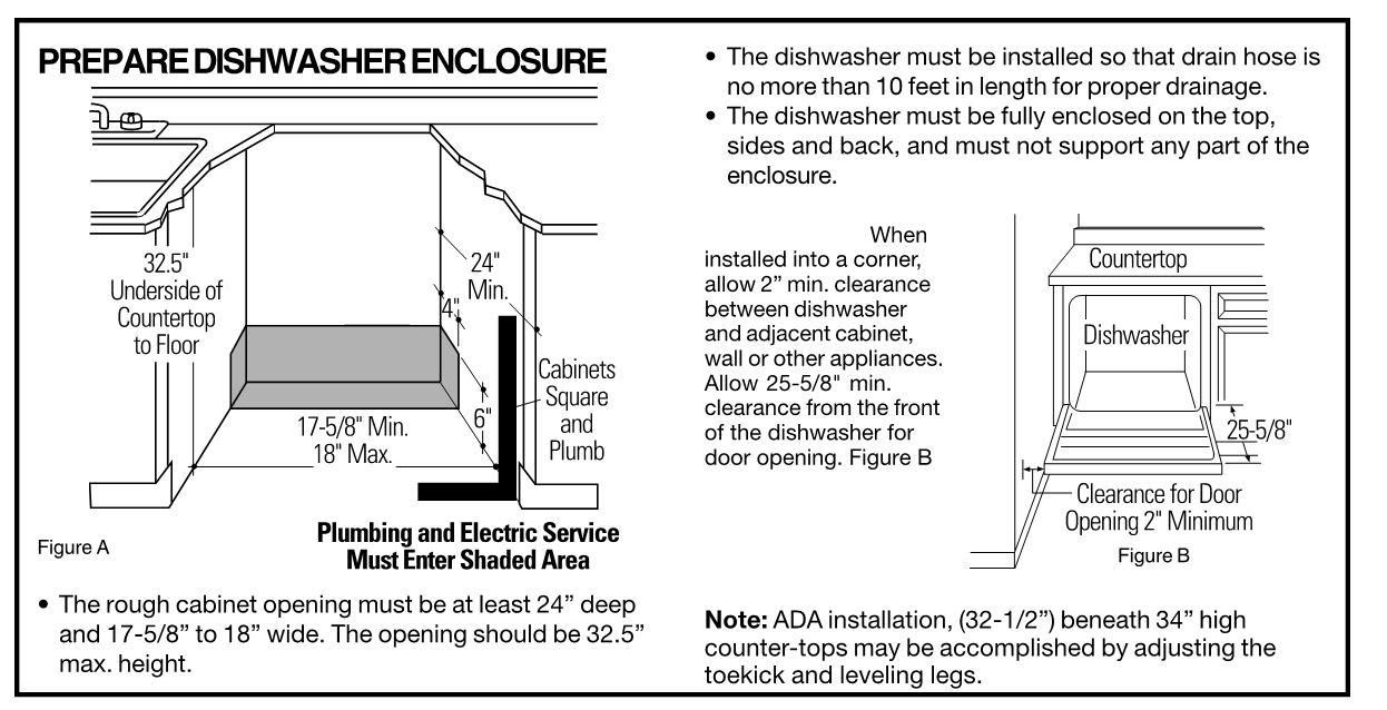 How to Make a Portable Dishwasher : 4 Steps - Instructables