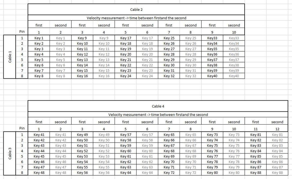 Arduino MIDI Keyboard With Song Teaching LEDs : 8 Steps - Instructables