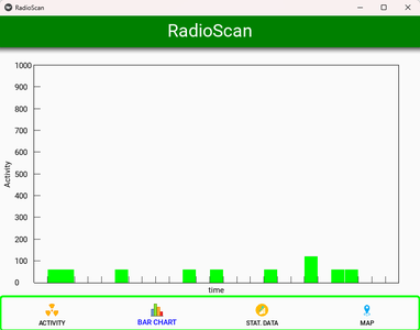 Arduino Geiger Counter With Designed App in Python : 7 Steps - Instructables