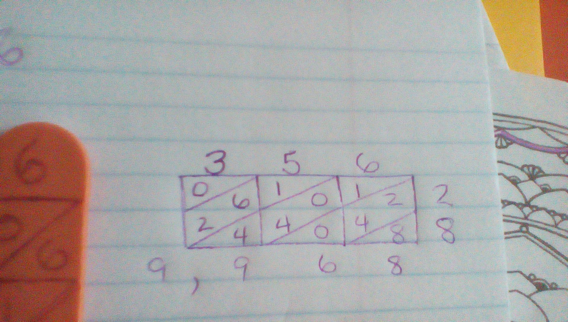 Napier's Bones and Lattice Multiplication : 5 Steps (with Pictures ...
