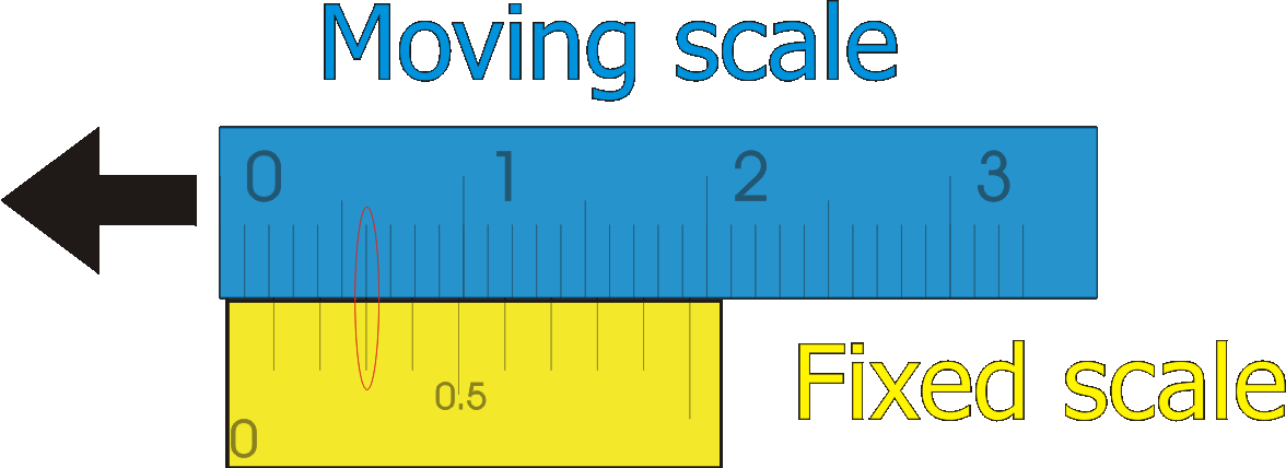 DIY Vernier Scale : 7 Steps - Instructables