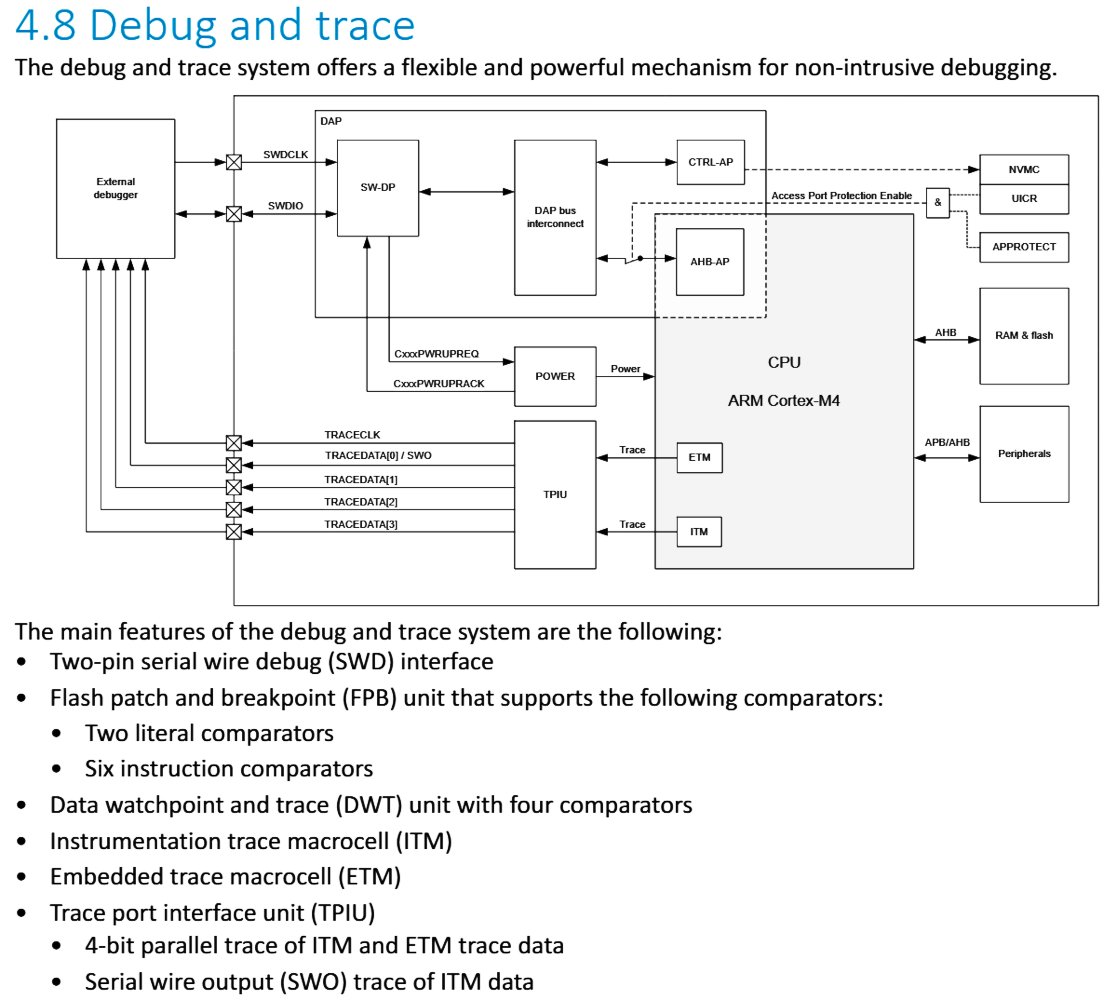 Setting Up Visual Studio Code to Compile and Debug C/C++ for BBC Micro ...